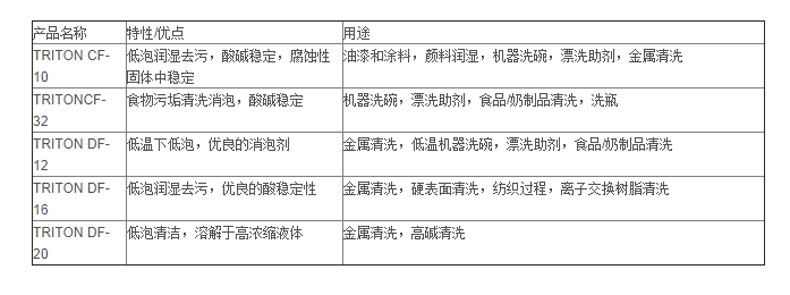 DF-12 美国 TRITON DF-12 CF-10 CF-32 DF-16 DF-20 表面活性剂-阿里巴巴