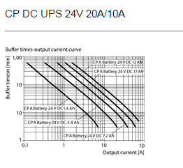 WEIDULLER魏德米勒UPS单元CPDC UPS 24V 20A/10A1370050010-阿里巴巴