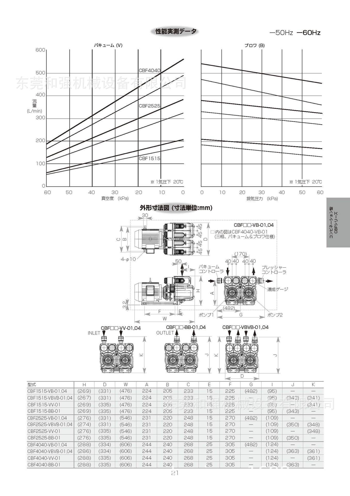 进口好利旺真空泵 CBF1515-P-VV-03/CBF1515-P-BB-03黑色无油风泵-阿里巴巴