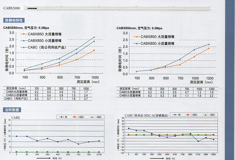 日本SSD西西蒂CABX-1100HW离子风棒电源内置杆式电离器除静电电极-阿里巴巴