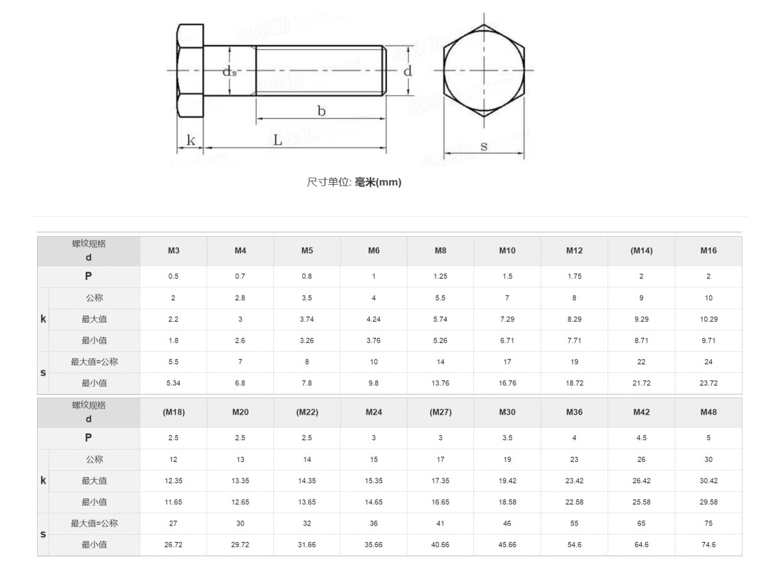 批发201不锈钢六角螺栓M8*16-150长 幕墙装修螺丝GB30六角螺杆-阿里巴巴