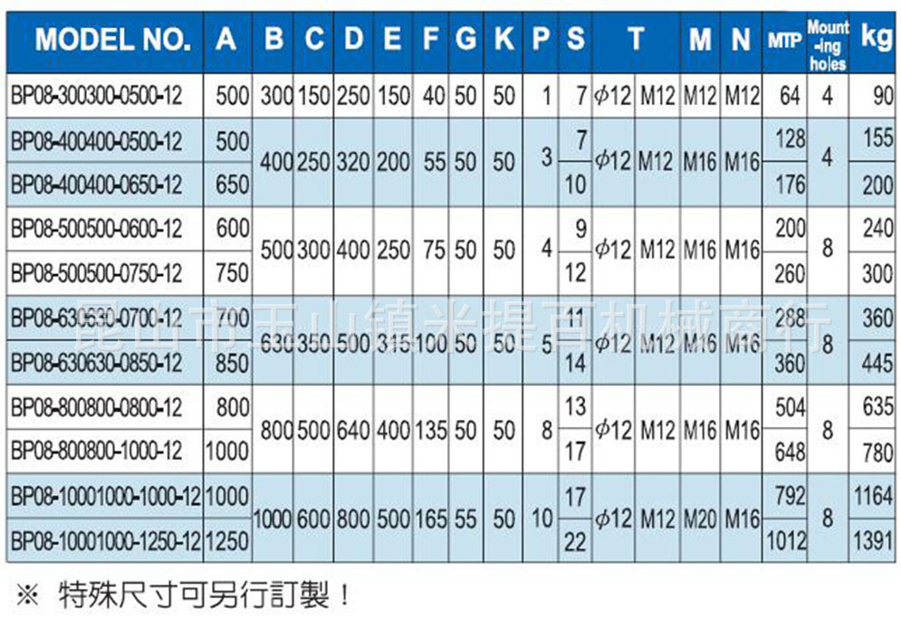 BP08 MC基板 台湾昱暐（昱伟） LEAVE 模组化工装夹具-阿里巴巴