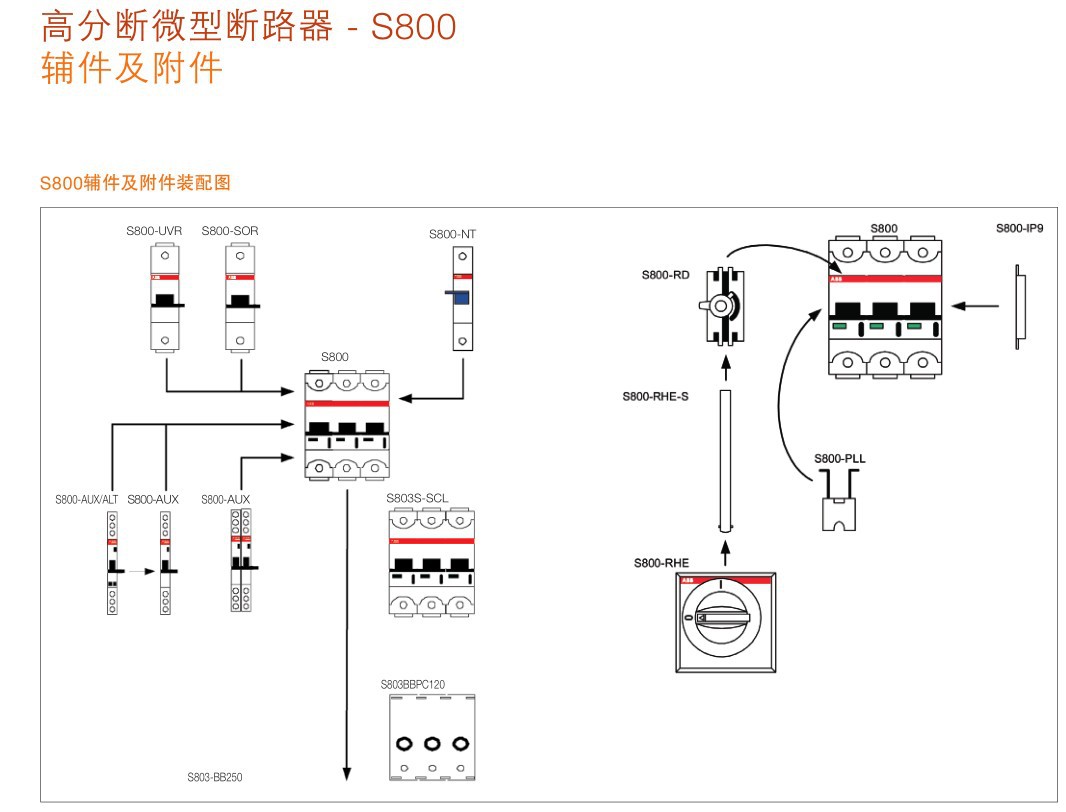 ABB高分断微型断路器S803N-C80 10074953全新原装正品3P 80A-阿里巴巴
