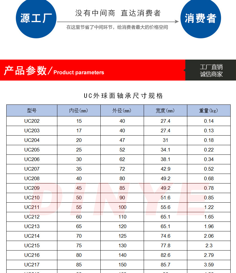 厂家直供UC305 UC306 UC307 UC308 UC309 UC310 UC311 外球面轴承-阿里巴巴