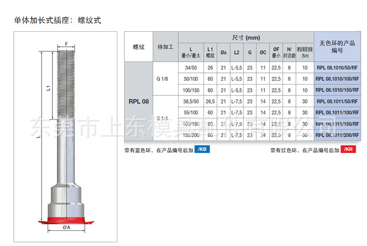 供应STAUBLI法式水咀RPL08.1152KR RPL08.1152/KB-阿里巴巴