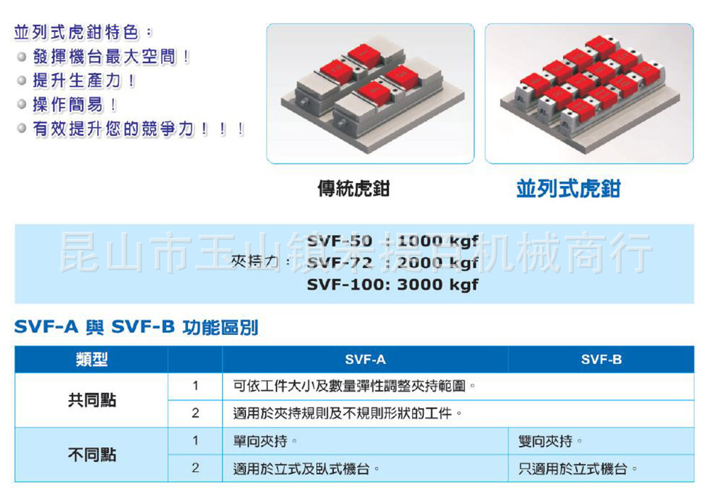 SVF-BE 弹性化并列式多工位虎钳 台湾昱暐(昱伟） LEAVE 夹具-阿里巴巴