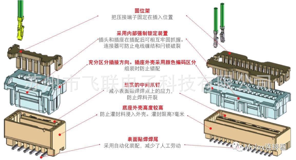 苏州飞联现货CMC系列防水连接器48路643203319..64320-3319-阿里巴巴