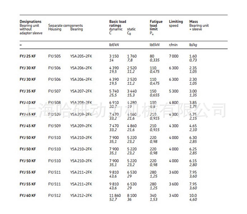 FY512M+YAR212-2F带座轴承 FY60TF带座外球面轴承-阿里巴巴
