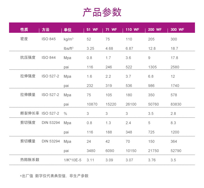 赢创 ROHACELL WF闭孔PMI硬质泡沫板聚甲基丙烯酰亚胺 高密度工程-阿里巴巴