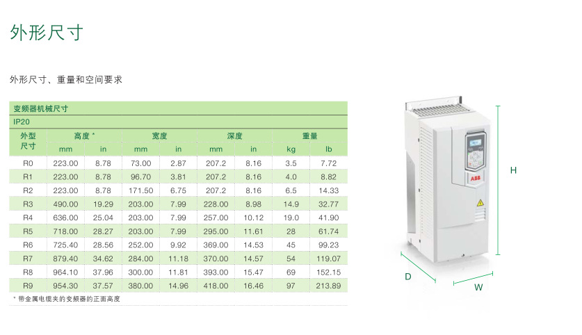 ABB变频器ACS530系列45KW ACS530-01-088A-4-阿里巴巴