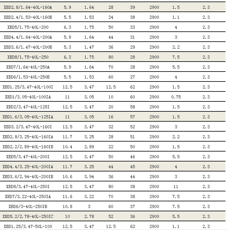 XBD3.2/40型空调水循环增压泵 室内外消防泵,-阿里巴巴