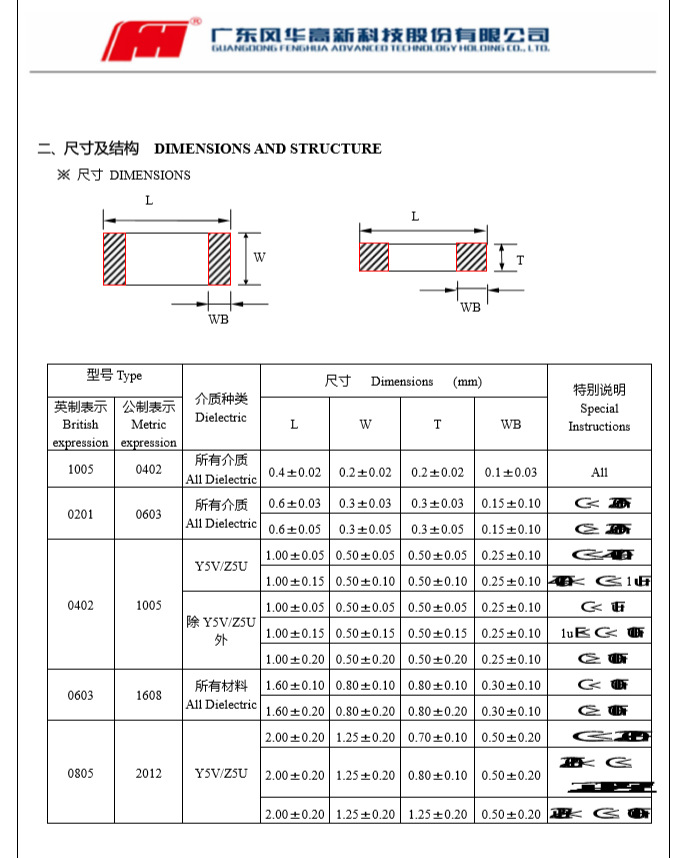 热卖风华MLCC贴片电容 1uF(105K)±10% 25V X7R 0603B105K250NT-阿里巴巴