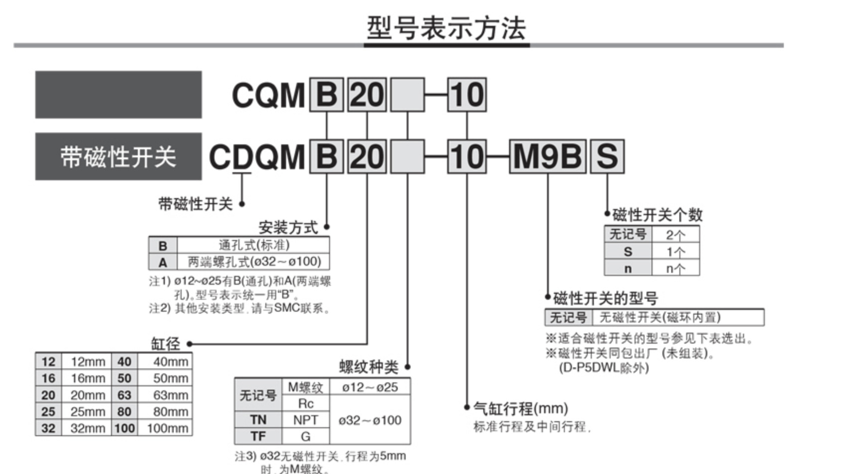 MXS系列SMC标准气缸MXS8-30A双作用MXS12/8/16/20/12L-30ASBT-阿里巴巴