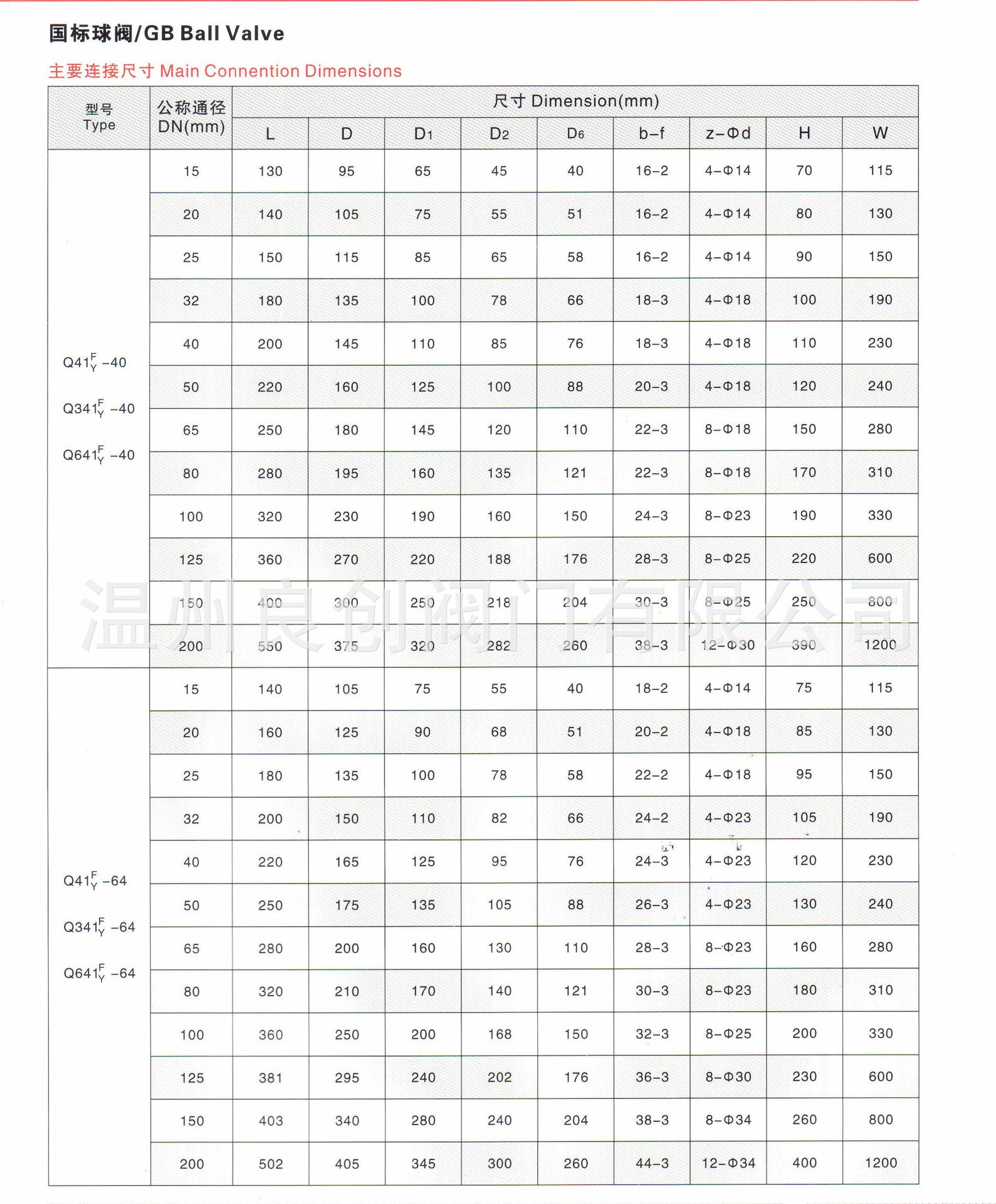 气动阀 Q641F-16P DN50气动法兰球阀 不锈钢304气动球阀-阿里巴巴