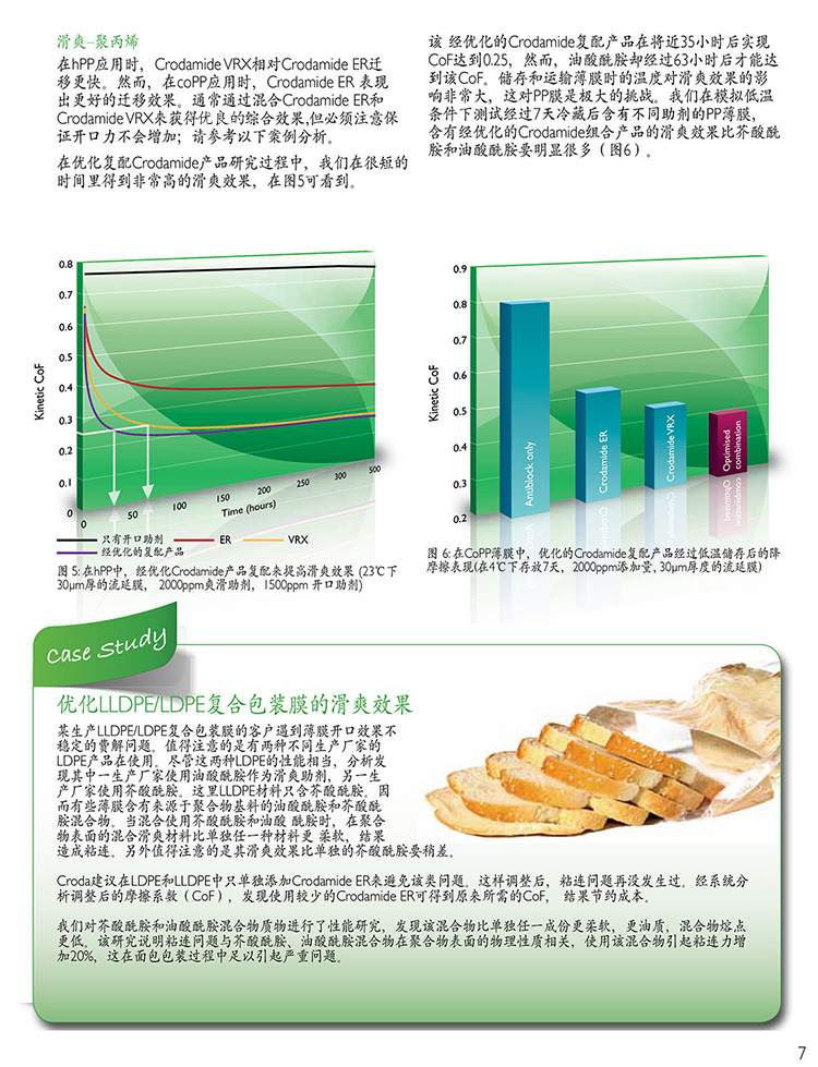英国禾大CRODA植物油酸酰胺Crodamide VRX吹膜开口剂 薄膜脱模剂-阿里巴巴