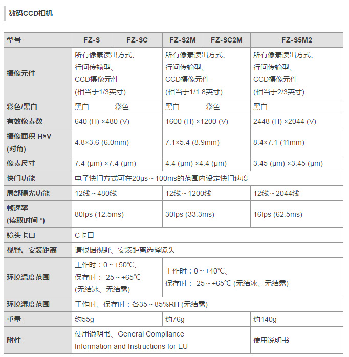 OMRON 欧姆龙 CCD视觉相机 FZ-S FZ-S2M FZ-S5M2 FZ-S5M3 视觉-阿里巴巴