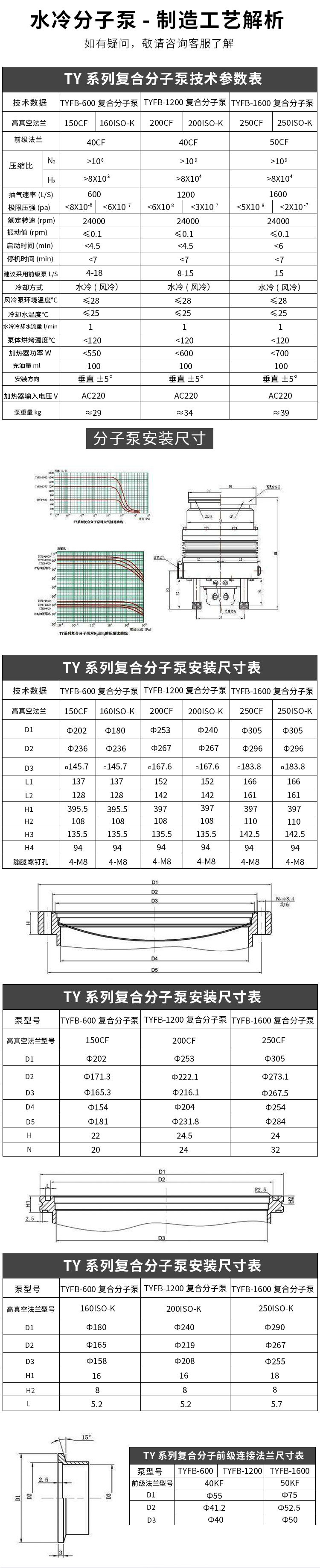 TYFB-600/1200/1600水冷复合分子泵抽速大600L/1600L/1200L-阿里巴巴