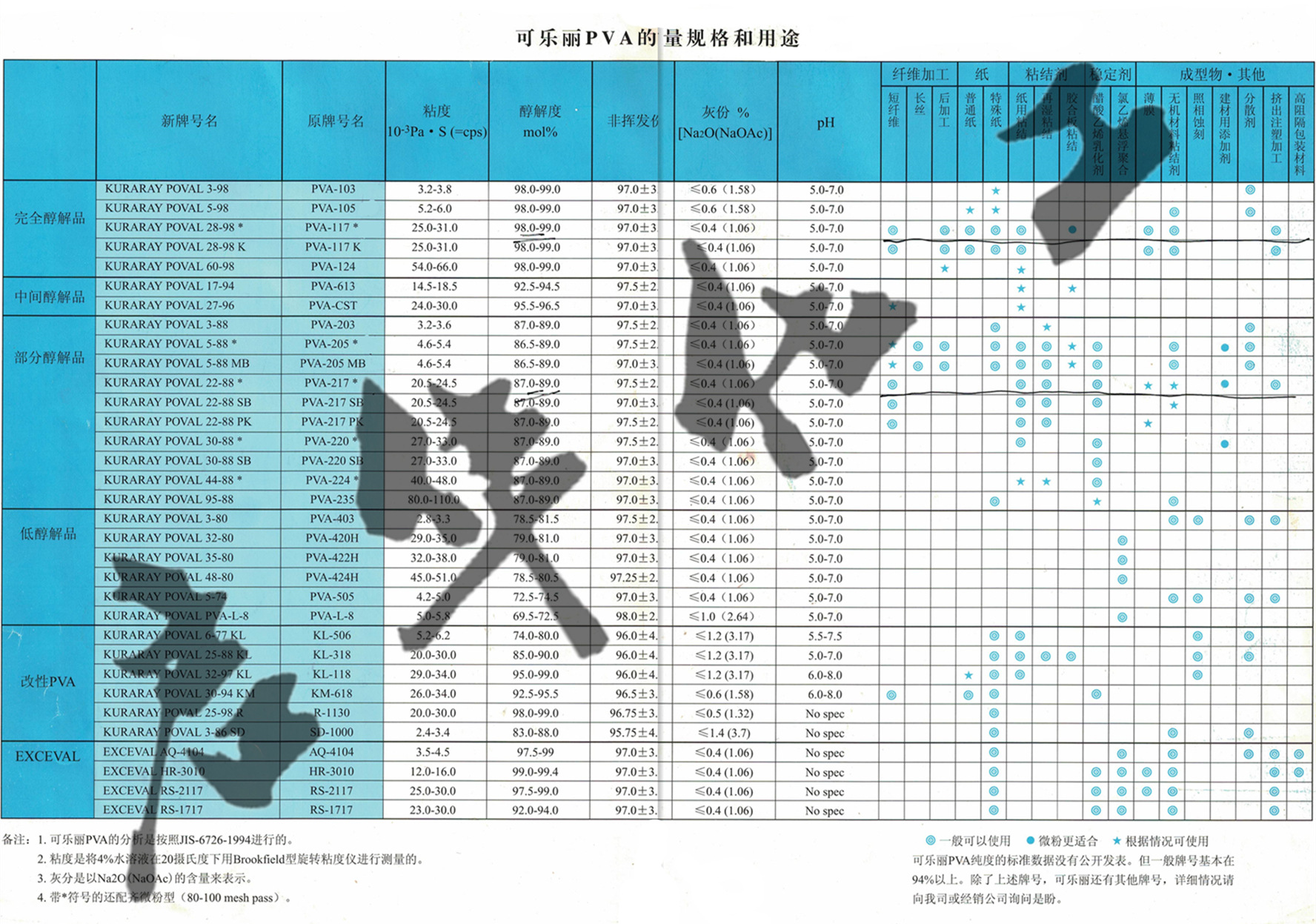 日本kuraraypoval（22-88）可乐丽聚乙烯醇PVA-217-阿里巴巴