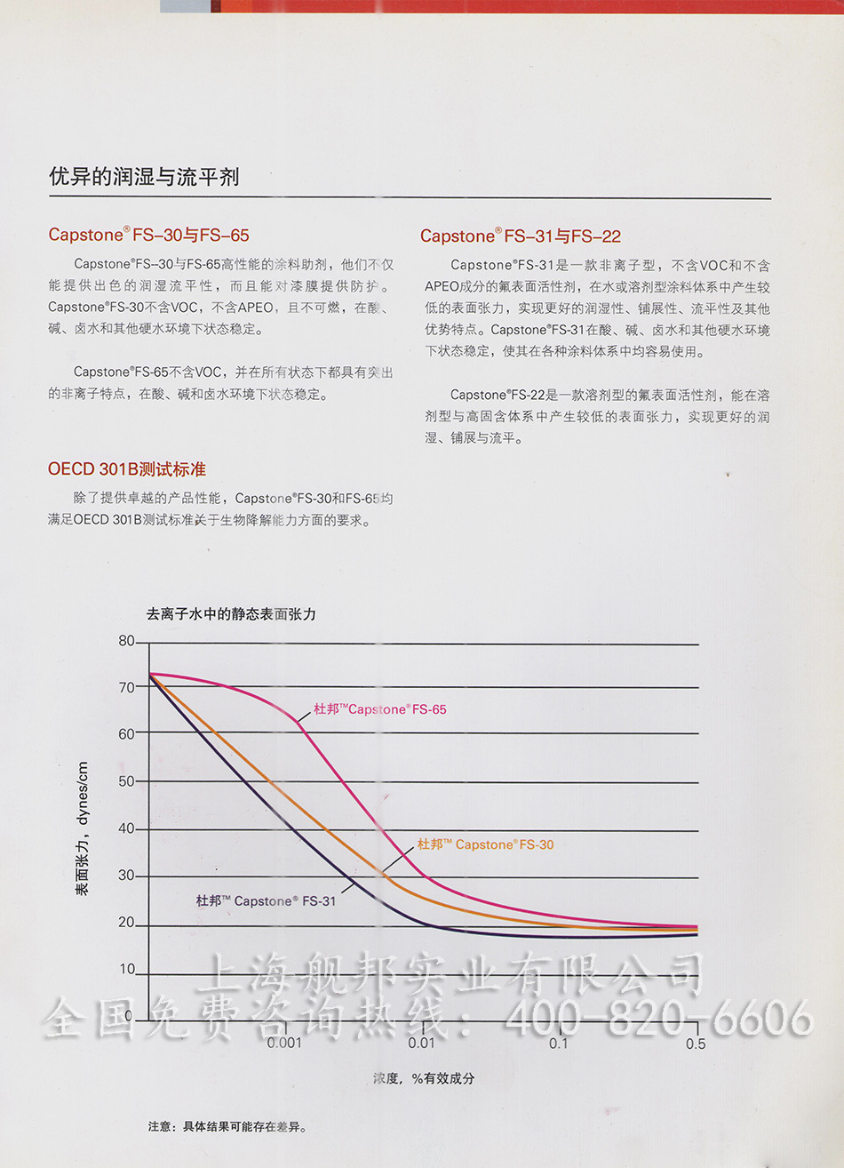 杜邦氟碳表面活性剂溶剂型 Capstone FS-22 氟化丙烯酸共聚物-阿里巴巴