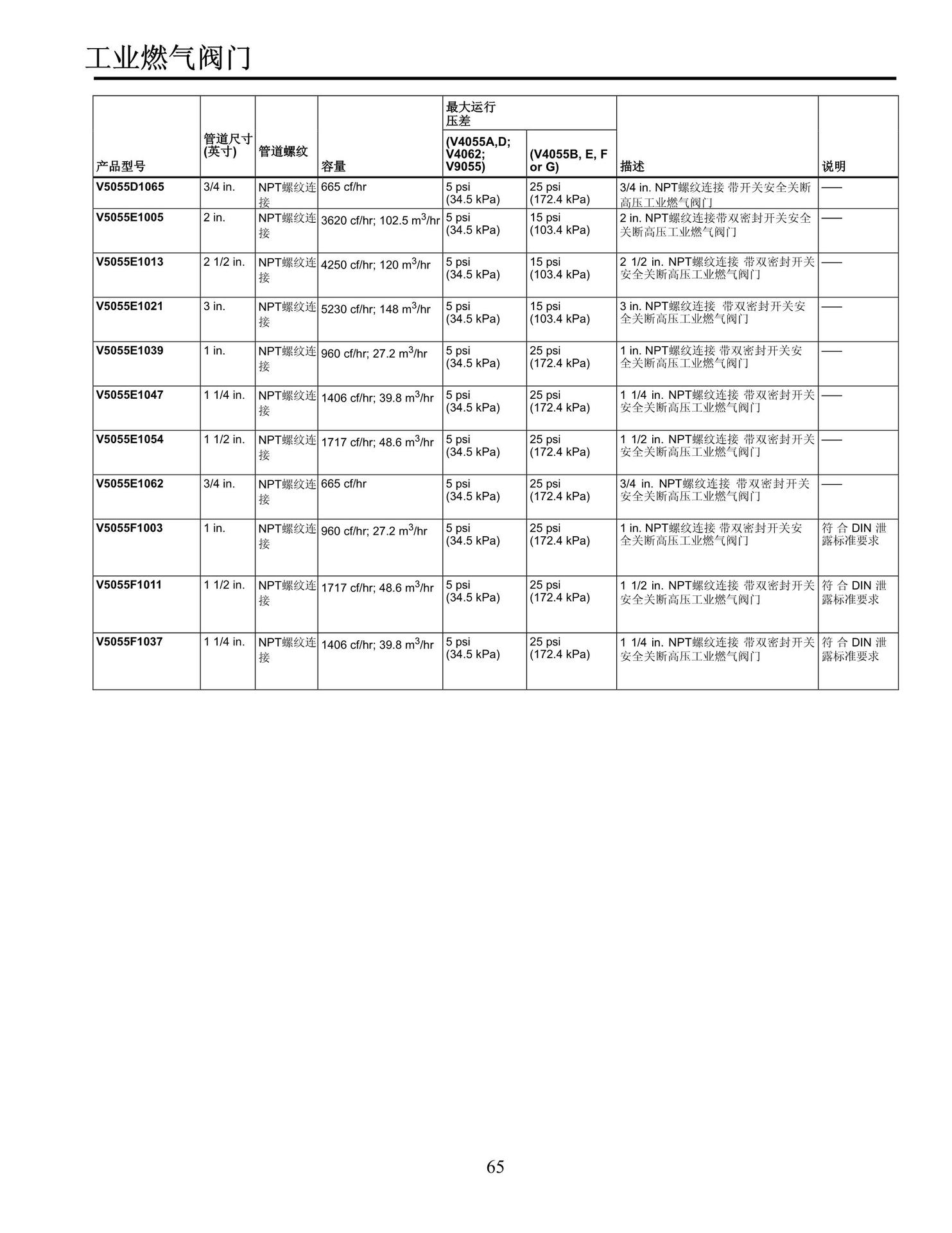 V5055A1038 2寸 honeywell阀体配套V4055液压执行器 V5055A1020-阿里巴巴