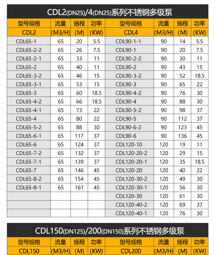 CDLF不锈钢立式多级离心泵二次供水高扬程变频管道循环380V增压泵-阿里巴巴