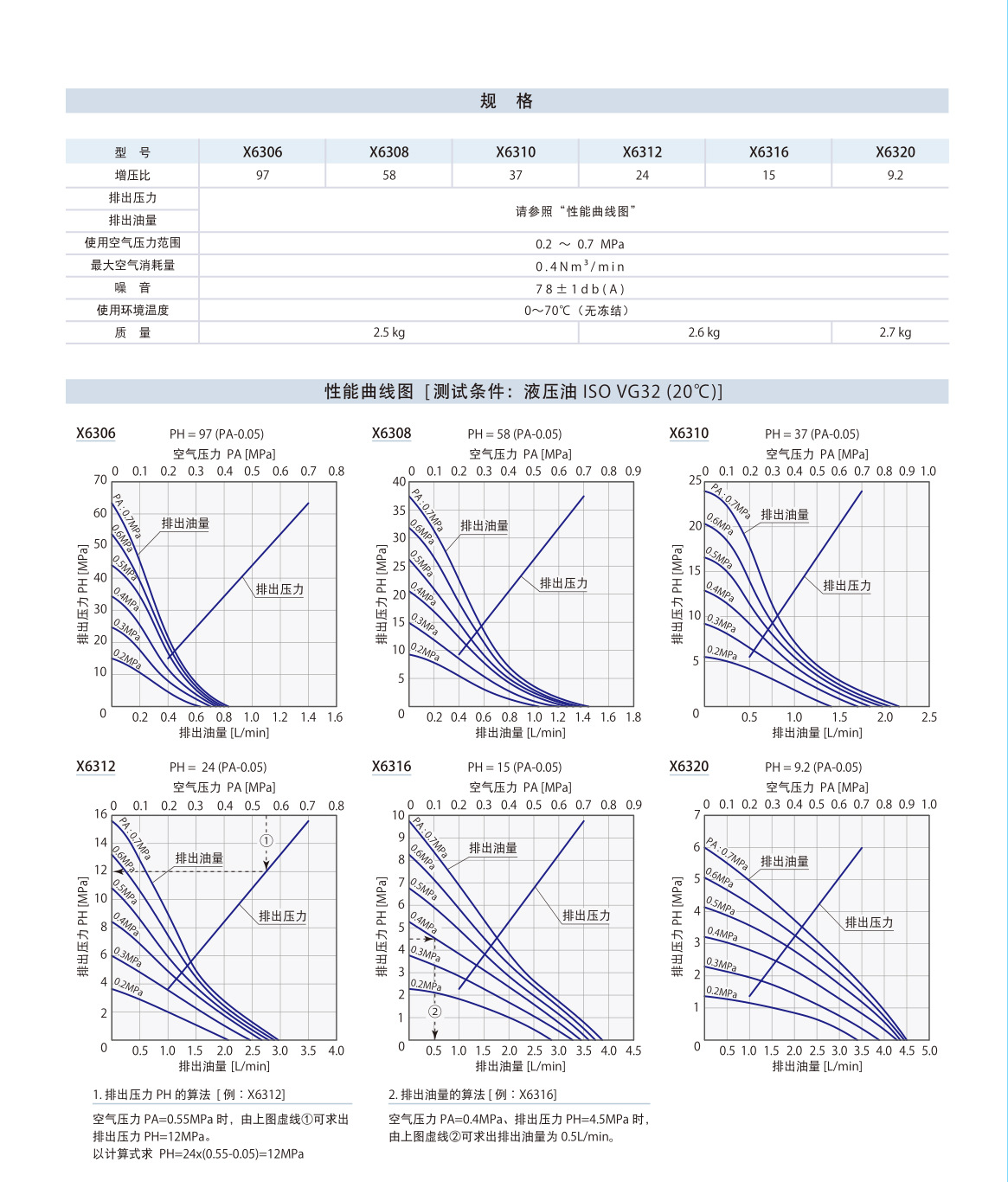 PASCAL 液压泵 X6308S-C 专业厂家生产高性能油泵 小型液压泵-阿里巴巴