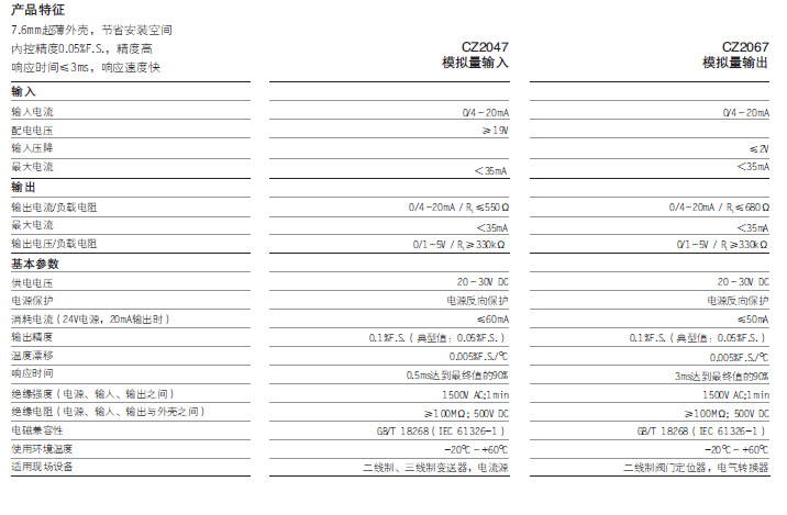 CZ2047模拟量输入信号隔离器-阿里巴巴