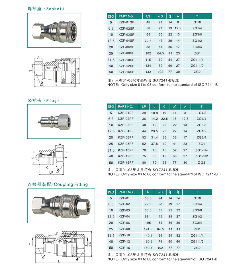 厂家供应KZF两端开闭式气液快速接头 不锈钢304-阿里巴巴