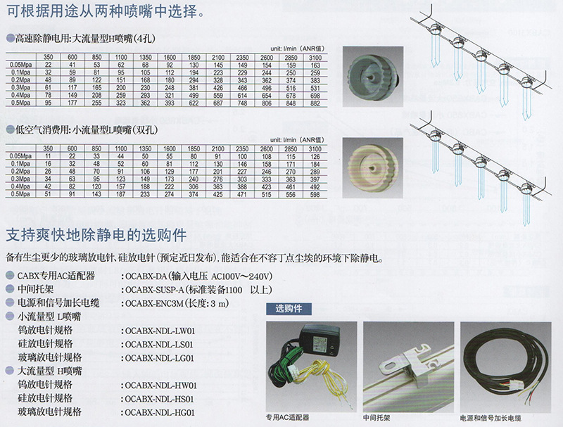 日本SSD西西蒂CABX-1100HW离子风棒电源内置杆式电离器除静电电极-阿里巴巴