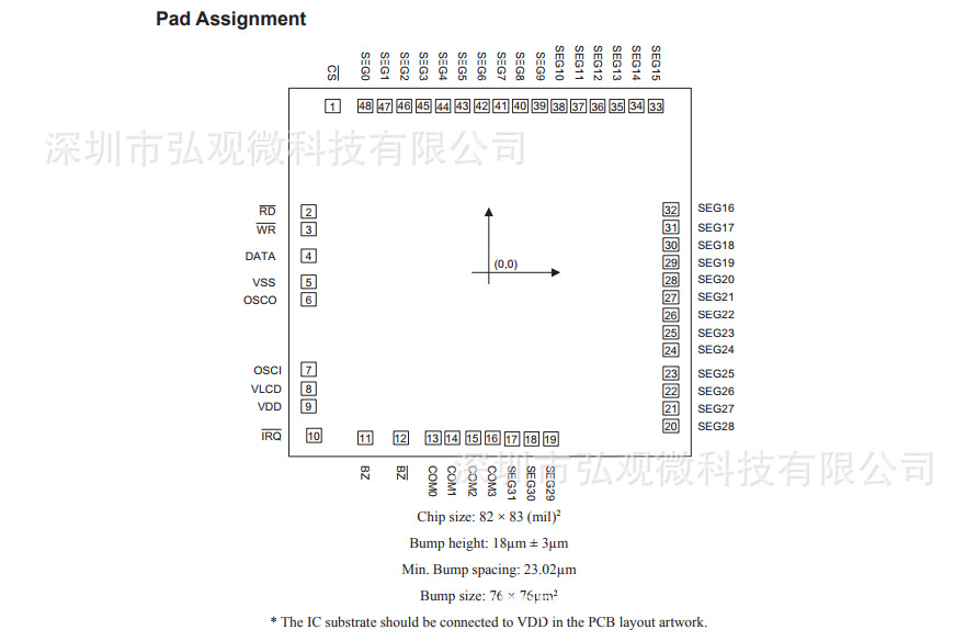 HT1621 HT1621B 原装现货 LCD驱动芯片 HOLTEK合泰 LQFP48封装-阿里巴巴