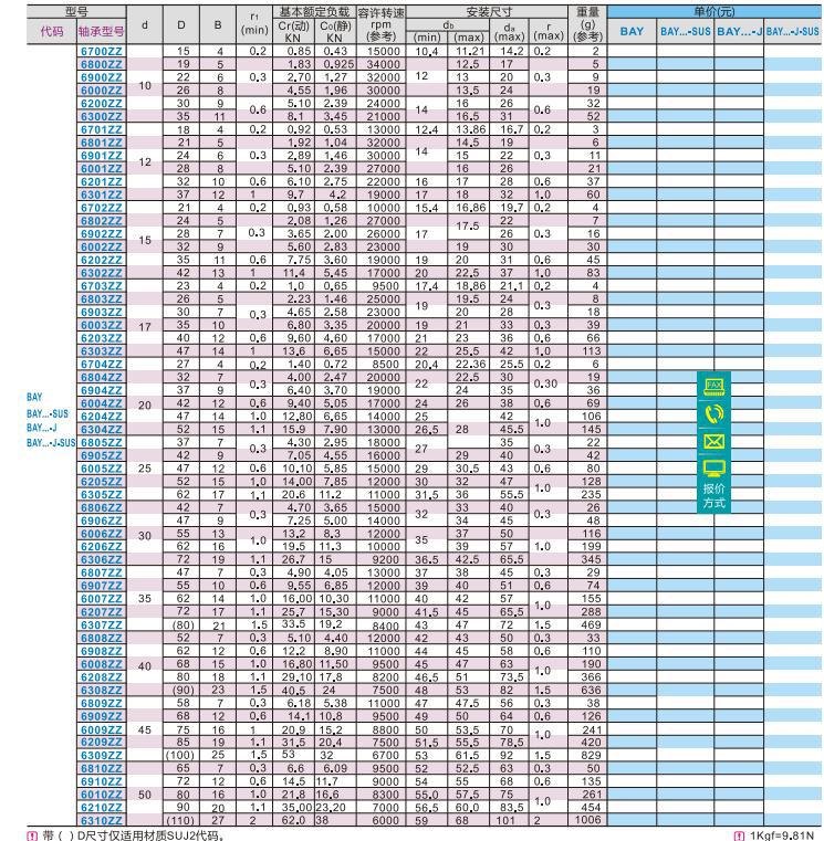 进口深沟球轴承BAF608ZZ-J B608ZZ自动化FA工厂配套小径滚珠轴承-阿里巴巴