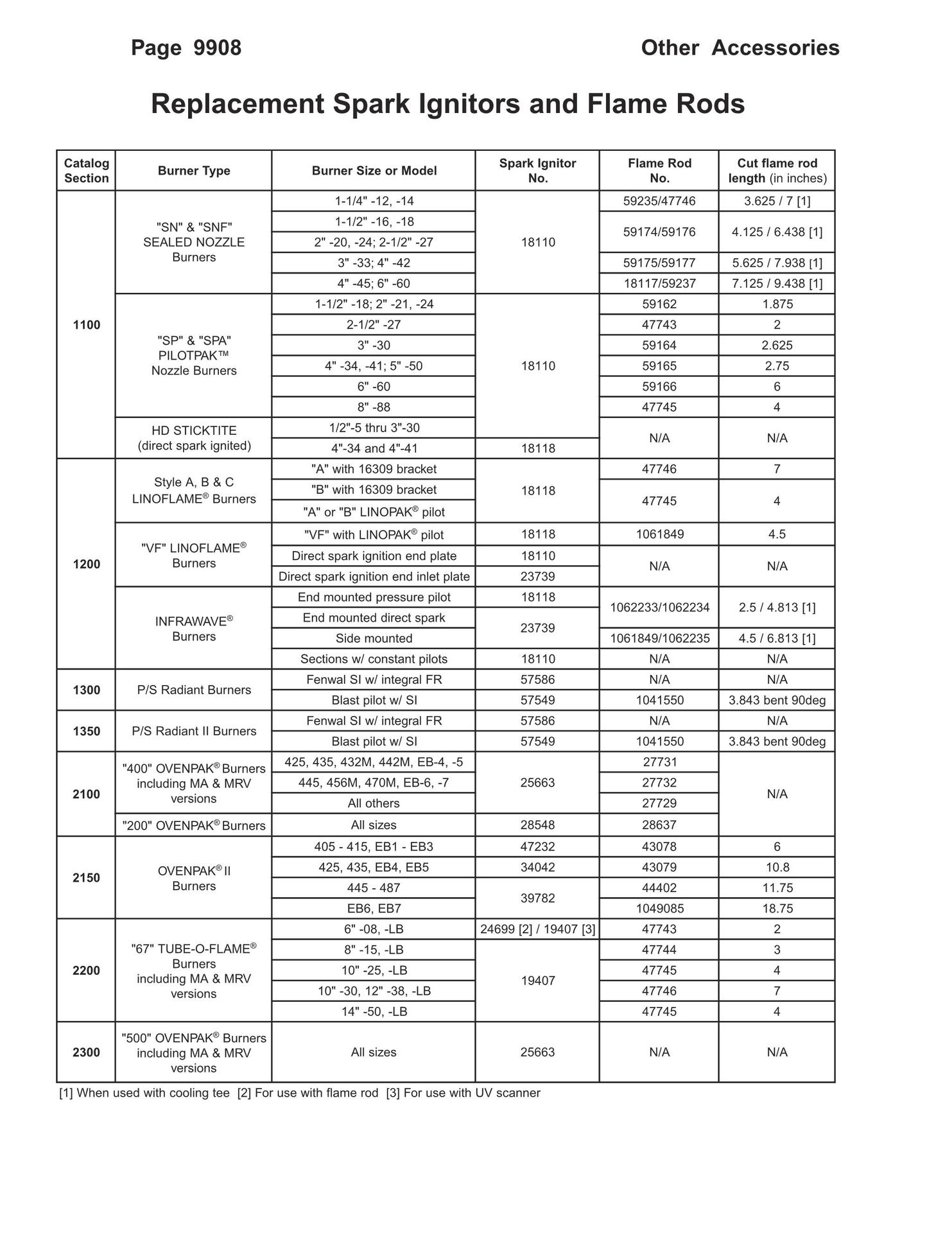 MAXON 点火电极 KINEMAX® Burners(1-1/2", 2")用 34042-阿里巴巴
