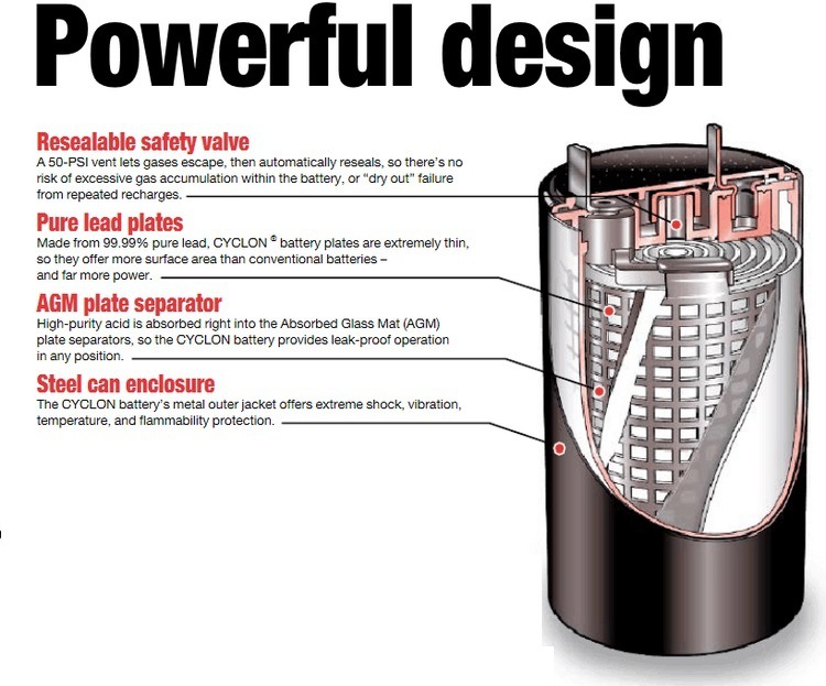 适用全新Zoll M series PD1400 PD1600 PD1700 PD2000 PD4410电池-阿里巴巴