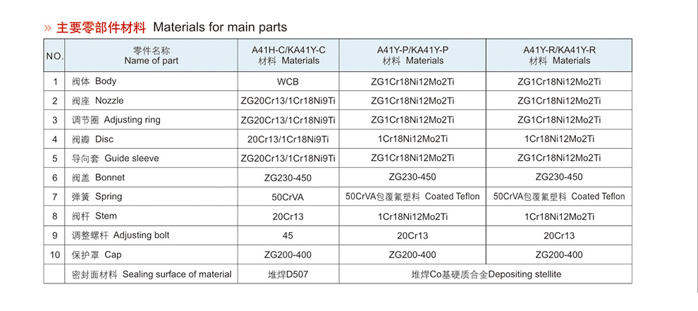 A41H-25C弹簧微启封闭式安全阀 碳钢安全阀 厂家直销-阿里巴巴