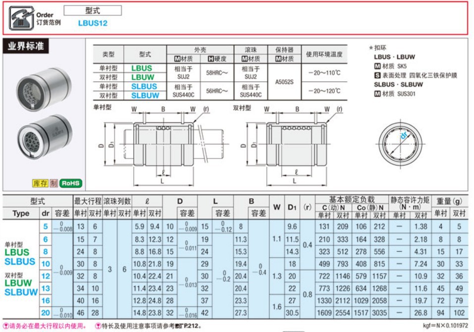日本米思米MISUMI线性旋转衬套LHR12/LHR16/LHR20/LHR25/LHR30-阿里巴巴
