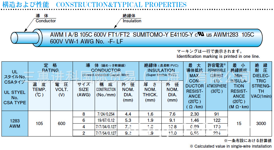 住友sumitomo UL1283 AWM 超柔软绝缘电子线，铁氧体磁芯电缆绕线-阿里巴巴