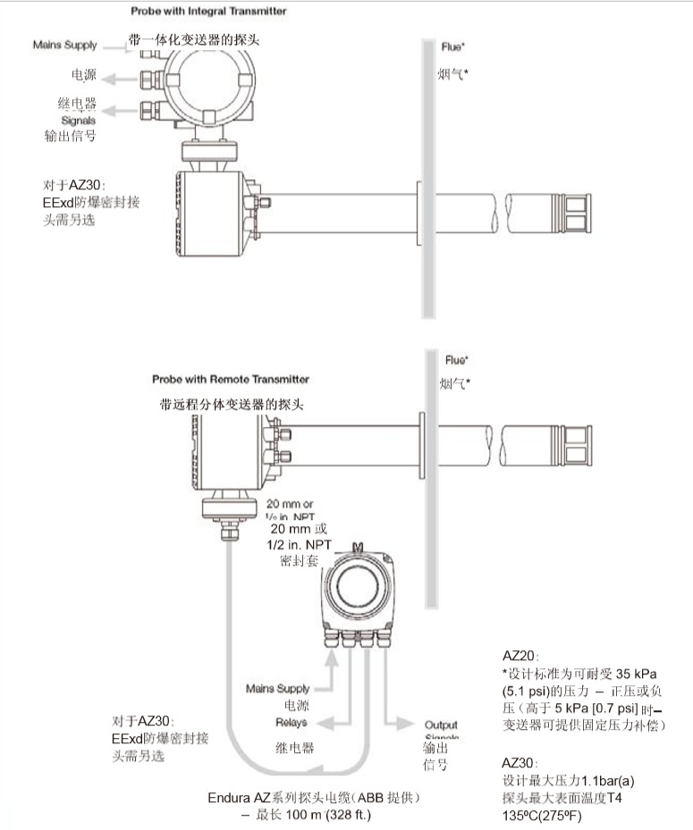 Endura AZ20 AZ30氧化锆氧量分析仪 (杭州20年老店，强力推荐)-阿里巴巴