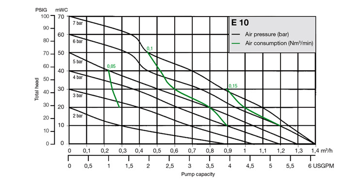 阿迈德ALmatec电子级气动隔膜泵 E10TTT浓硝酸 浓硫酸 耐高腐蚀泵-阿里巴巴