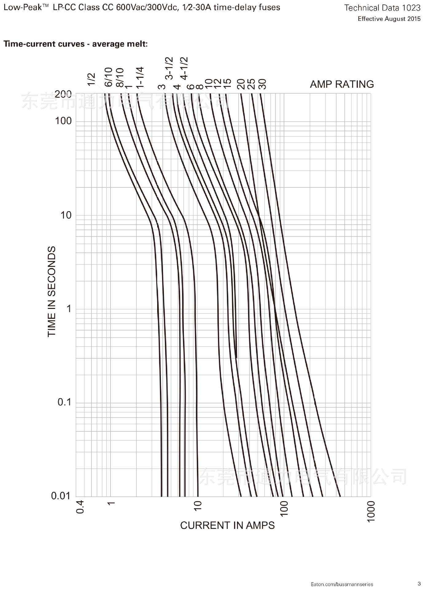 【原装正品】美国巴斯曼熔断器LP-CC-20 bussmann保险丝LP-CC-15-阿里巴巴