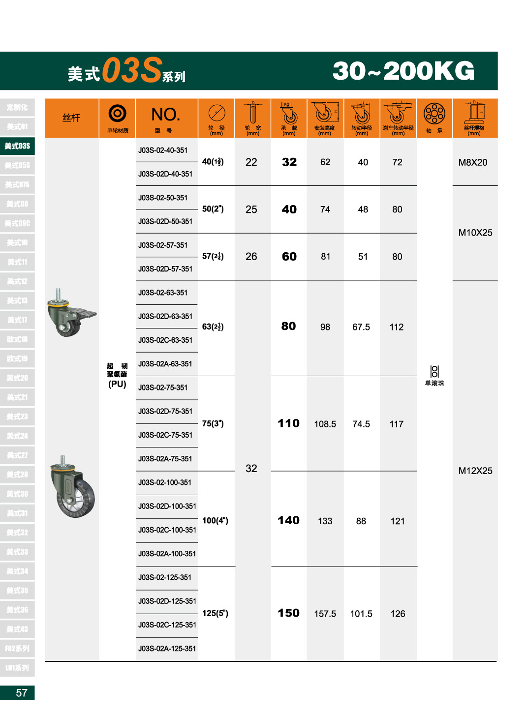 向荣 2寸 丝杆防滑 带双刹车 聚氨酯pu 万向脚轮J03S-02D-50-351-阿里巴巴