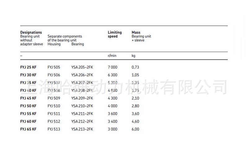 FY512M+YAR212-2F带座轴承 FY60TF带座外球面轴承-阿里巴巴