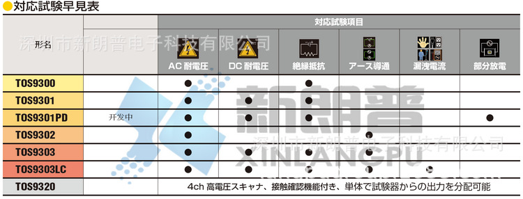 日本菊水KIKUSUI TOS9301耐压绝缘电阻测试仪-阿里巴巴