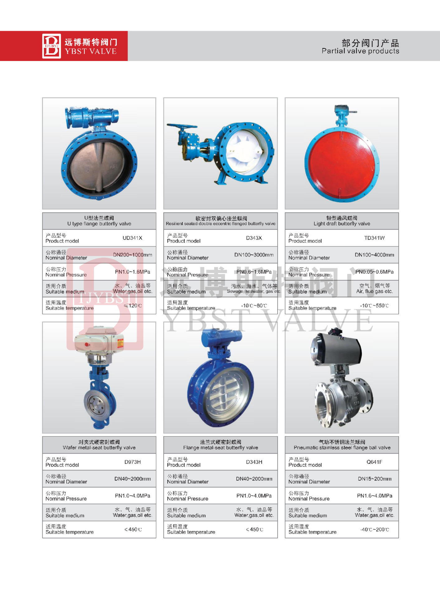 D71X-16中线对夹式蝶阀D7A1X-10/16ZB1 软密封蝶阀 对夹手柄蝶阀-阿里巴巴