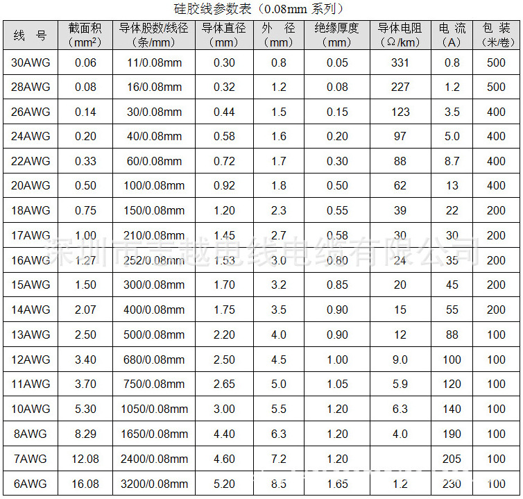UL3512硅胶线2 4 6 8 10 12 14AWG#号锂电池电瓶线 现货供应-阿里巴巴