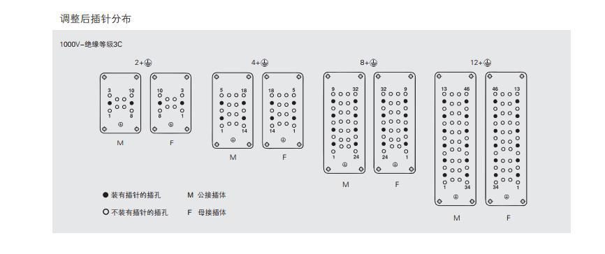 供应批发HEE-046-MC唯恩WAIN冷压连接器 矩形插座 16A 500V-阿里巴巴