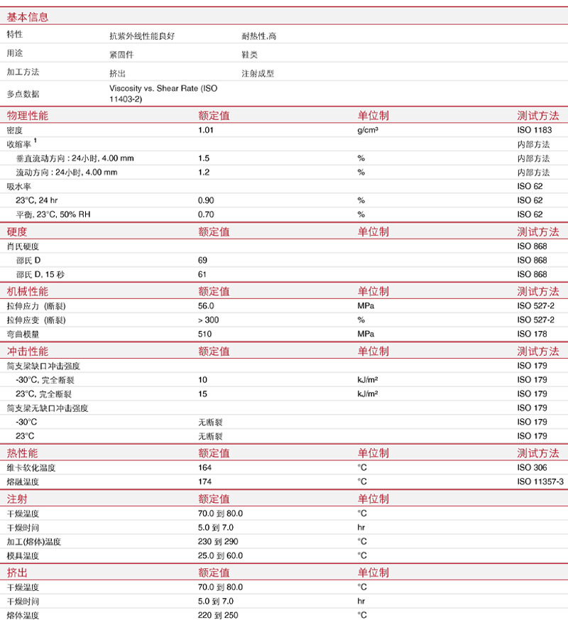 PEBAX PA12 7233 弹性体塑胶原料 无声齿轮专用料 运动鞋底料-阿里巴巴