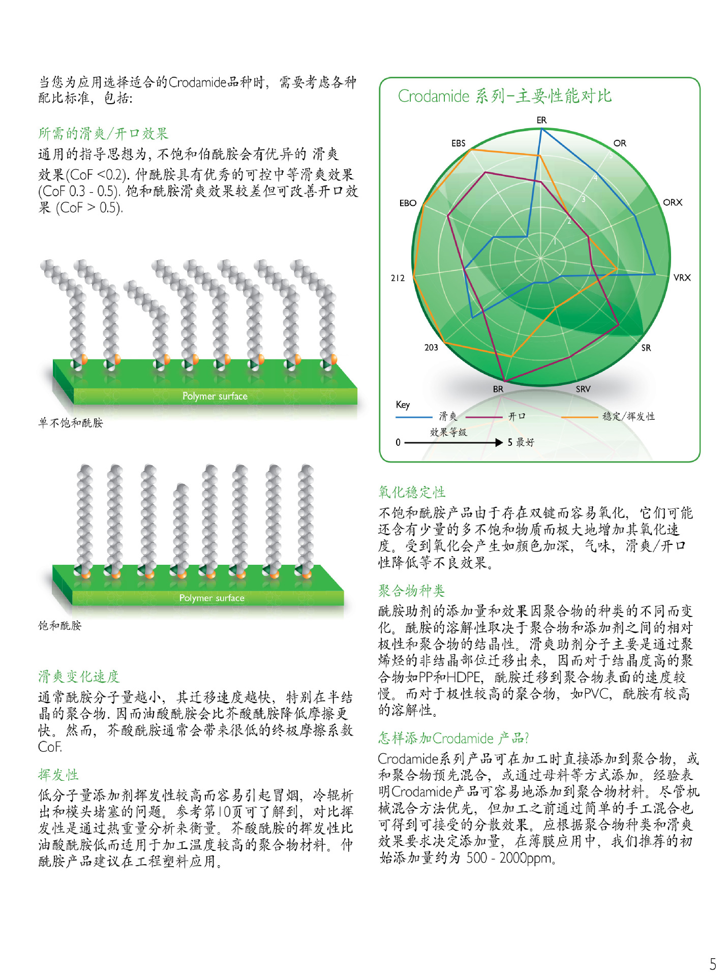 英国禾大CRODA植物油酸酰胺Crodamide VRX吹膜开口剂 薄膜脱模剂-阿里巴巴