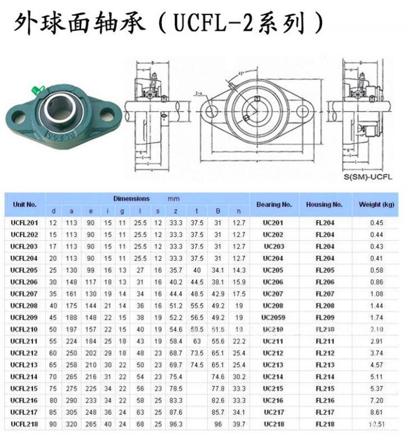 批发UCFL326J精密FYH带座外球面轴承 UCFL326高速带座外球面轴承-阿里巴巴