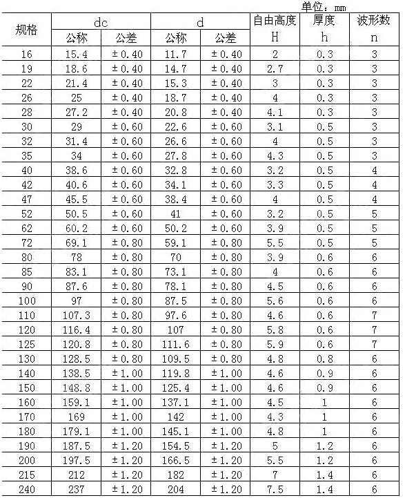 JB/T7590波形弹簧垫圈电机轴承专用波浪垫圈 波纹介子D85厂家供应-阿里巴巴