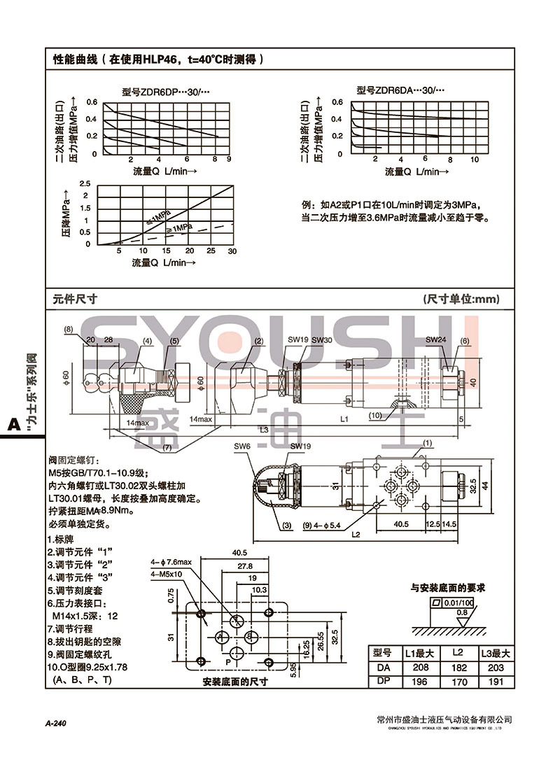 减压阀ZDR6DP-2-30/150YM ZDR6DP2-43/150YM ZDR6DP1-30B/150YM-阿里巴巴